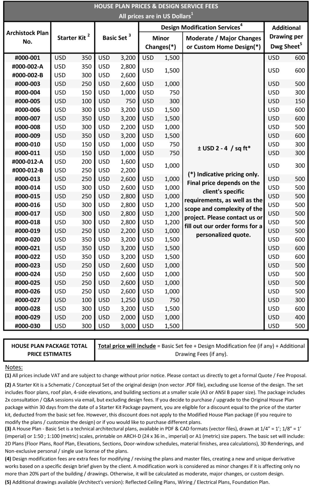 Archistock | House Plan Price List - ANK STUDIO House Plans